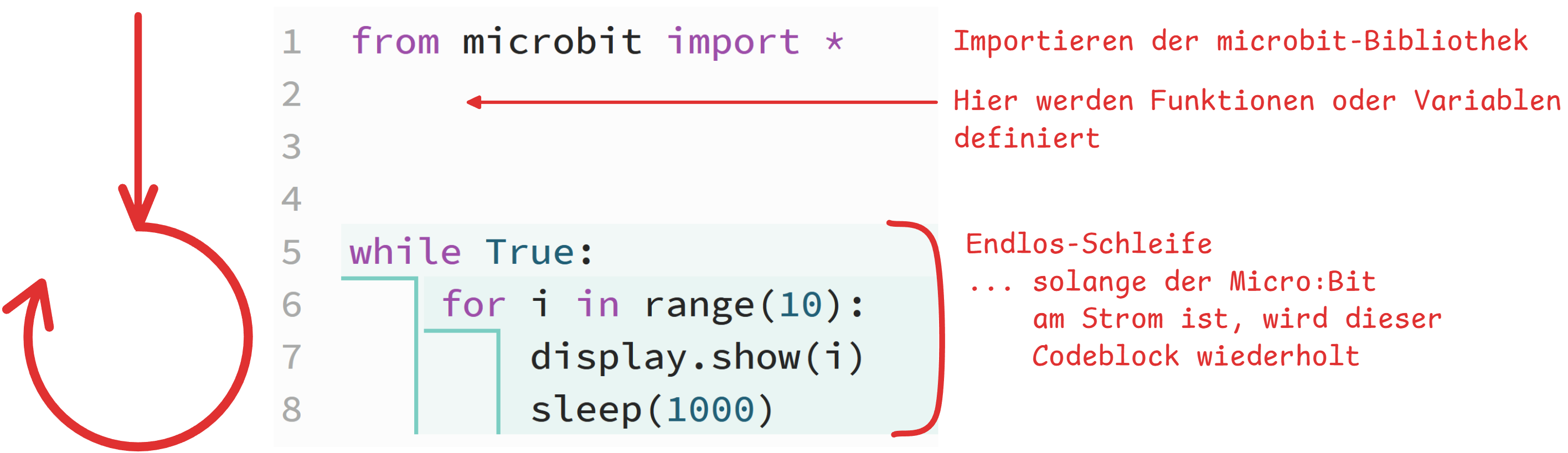 2. Micro:Bit | Informatik